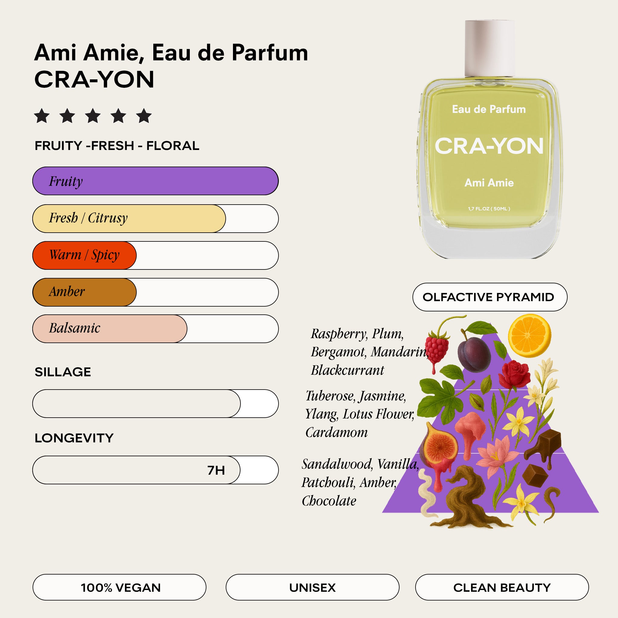 Ami Amie – Fruktig och blommig unisexparfym | CRA-YON